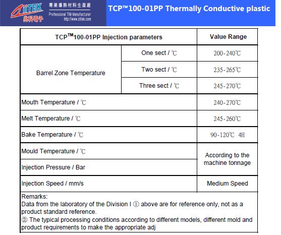 1.0mm Thick Thermally Conductive Plastic Heat Sink , GPU Thermal ...